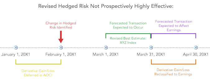 img_Hedging_timeline2,0