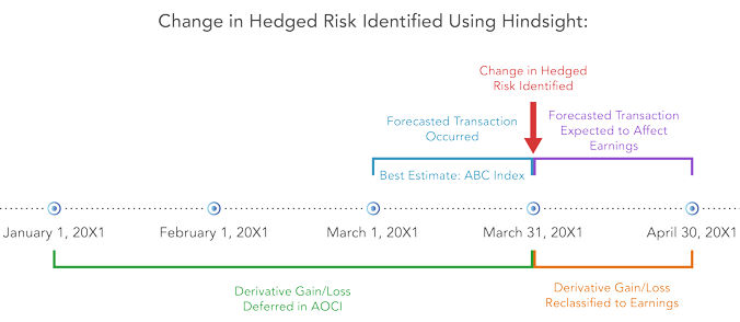 img_Hedging_timeline3,0